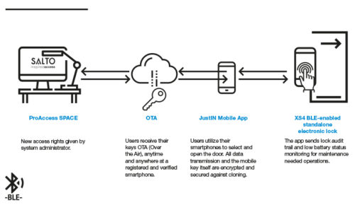 JustIn Mobile Application – Teo Hong Engineering