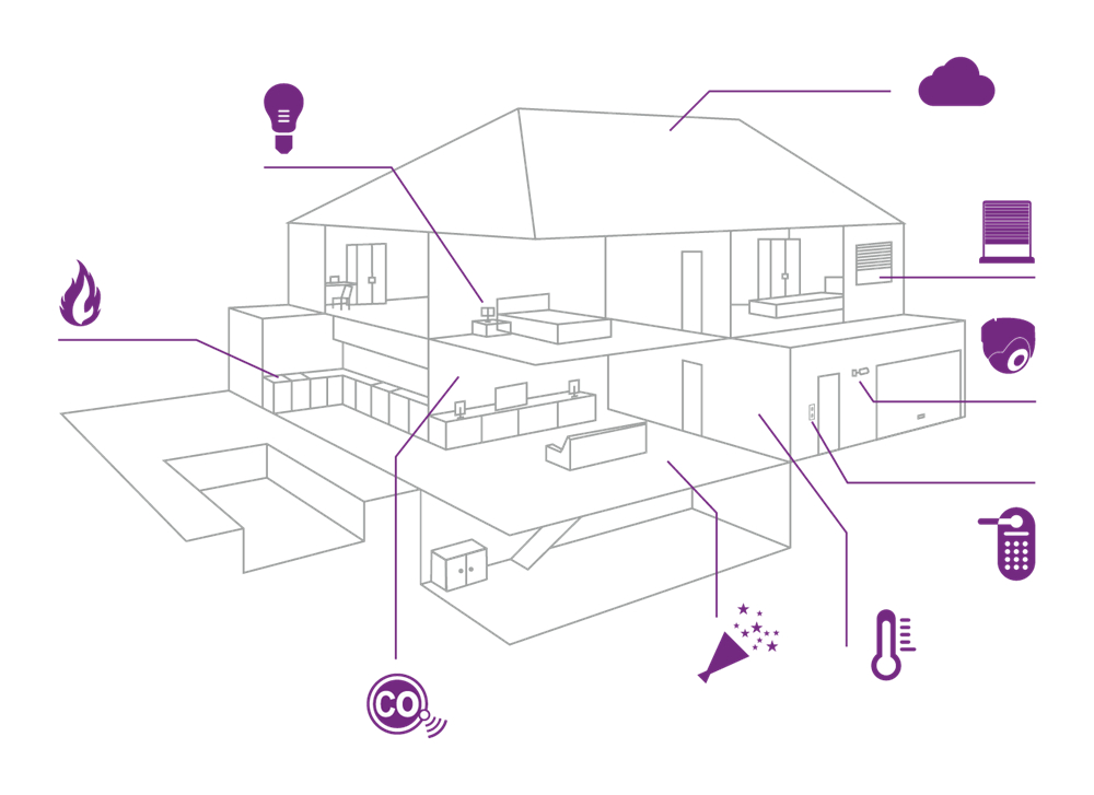 Home & Building Automation | Teo Hong Engineering